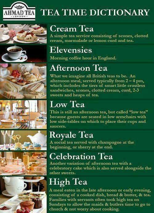 TEA TIME DICTIONARY…. – THE VILLAGE KITCHEN