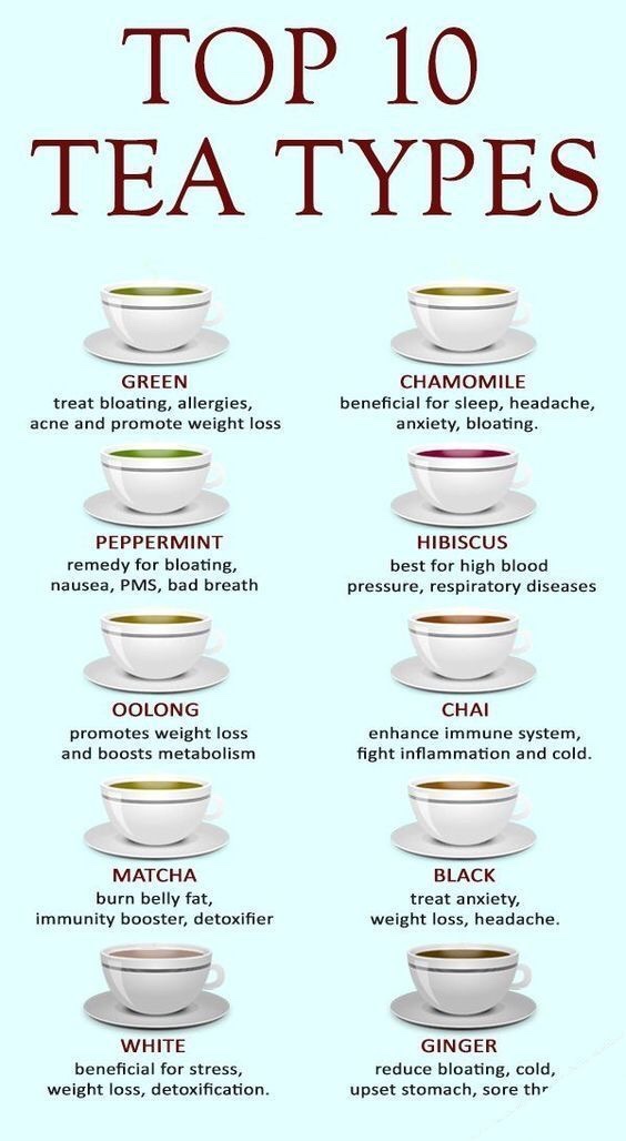 TOP 10 TEA TYPES… – THE VILLAGE KITCHEN