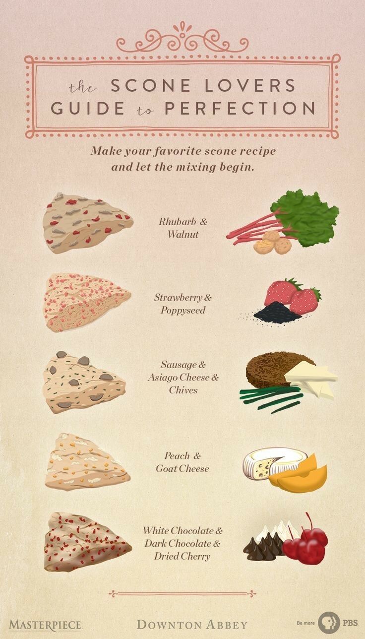 THE SCONE LOVERS GUIDE TO PERFECTION… – THE VILLAGE KITCHEN