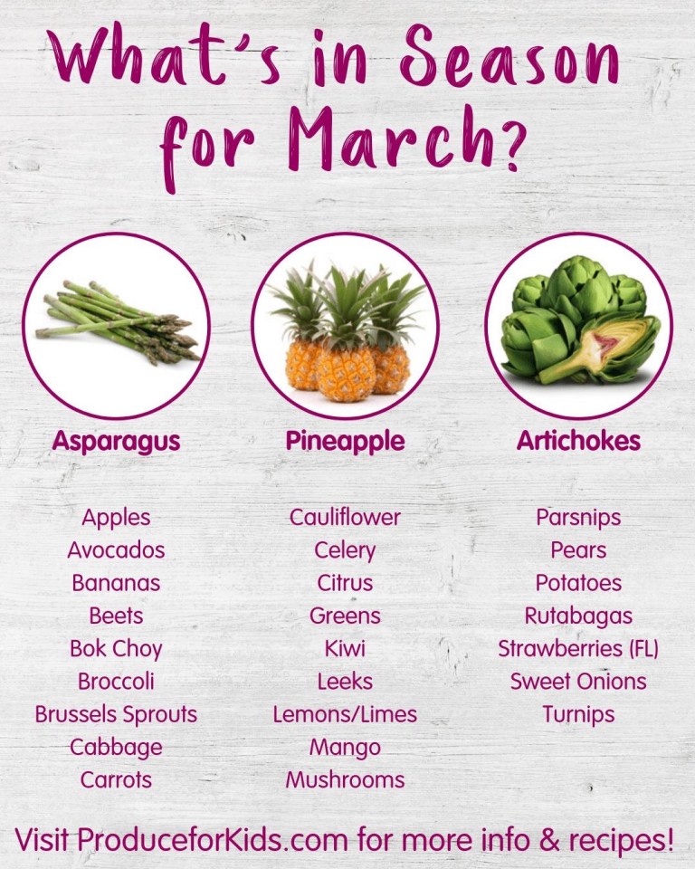 WHAT’S IN SEASON IN MARCH ?… – THE VILLAGE KITCHEN