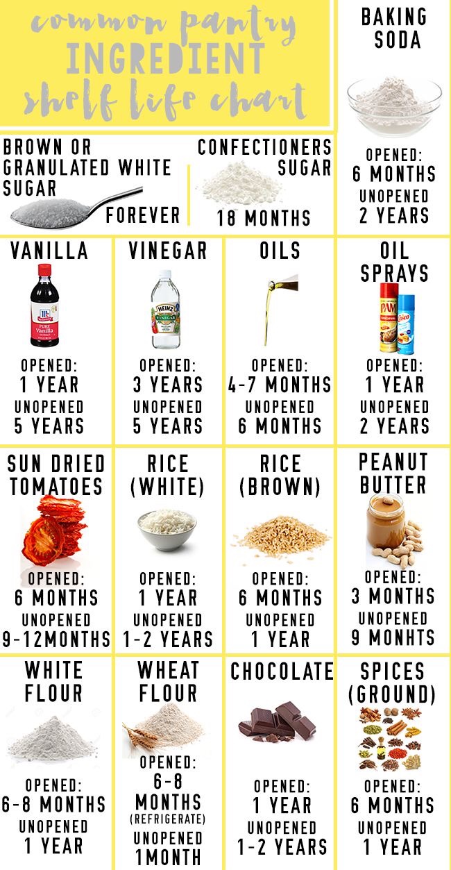 INGREDIENT SHELF LIFE CHART… – THE VILLAGE KITCHEN