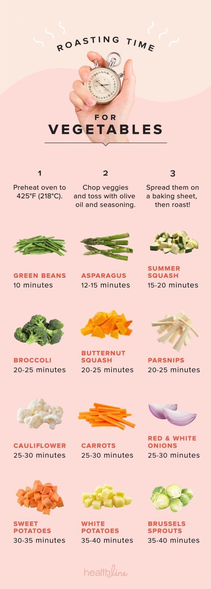 NAIL THE TIMING OF YOUR VEGETABLES TO PERFECTION WITH THIS EASY GUIDE ...